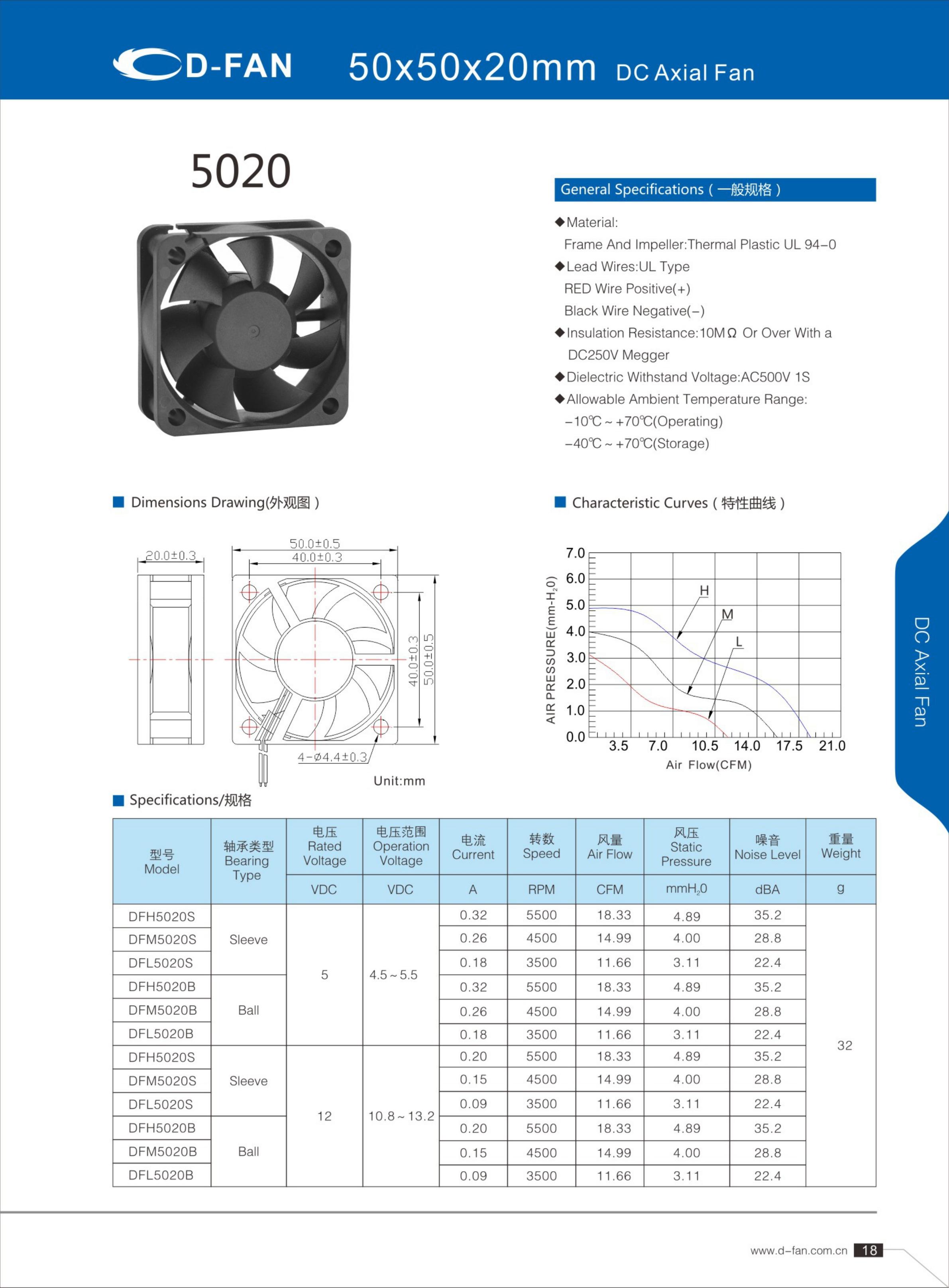 cooler 5v 12v 24v 50x50x20mm 50mm 3pin dc axial fan from China ...