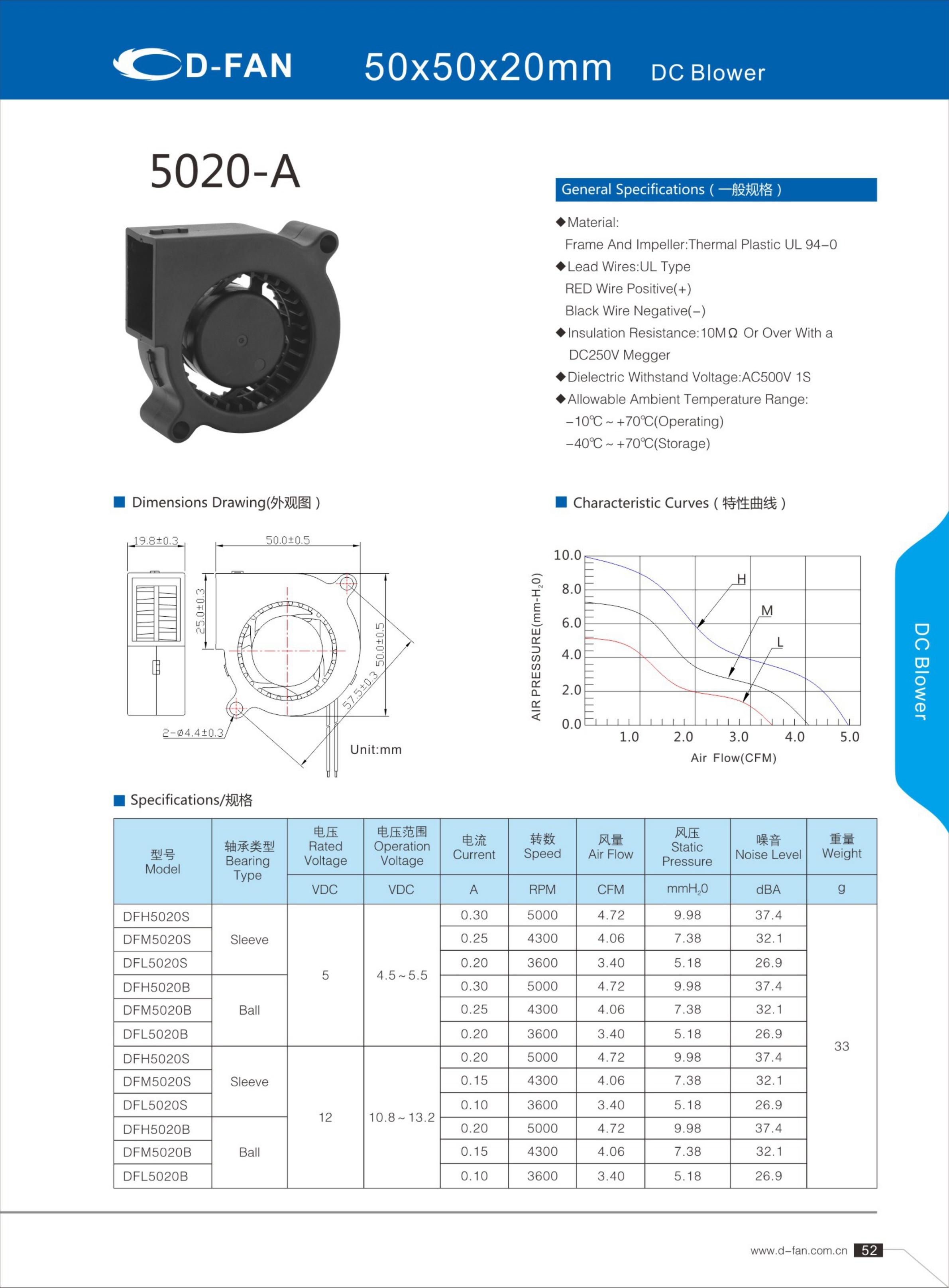 50x50x20 high quality 5020 50mm 5v dc blower fan from China ...